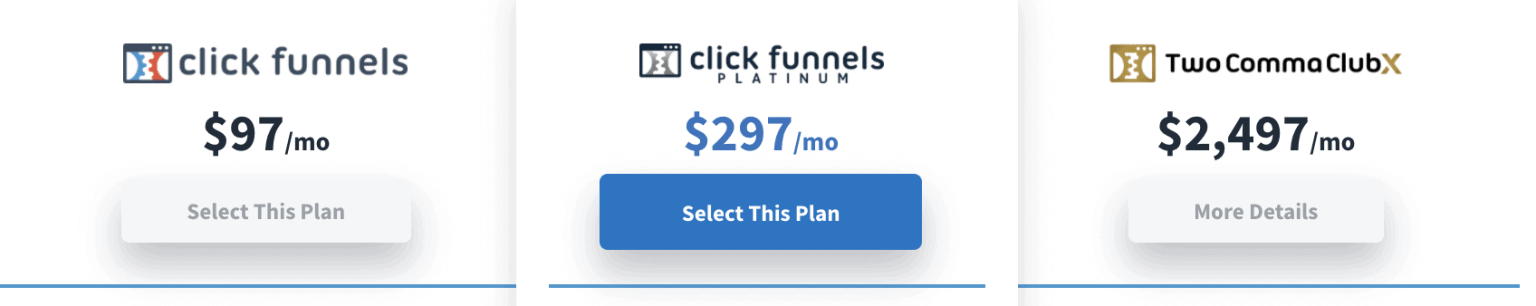 FunnelFlix Review: Overpriced Or Deal Of A Lifetime? - Loud Money Moves