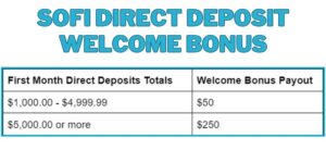 SoFi Referral Bonus: $275 Sign Up Bonus + $75 Referrals - Loud Money Moves