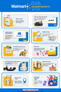 Is Walmart Plus Worth It? My Membership Experience - Loud Money Moves