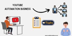 How To Start A YouTube Automation Business And Monetize Fast - Loud ...