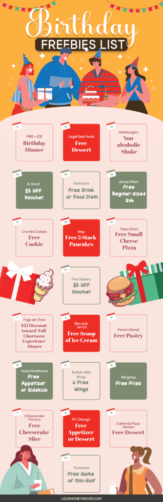 Birthday Freebies Boston 2024 | (Updated!) Score FREE Food - Loud Money ...