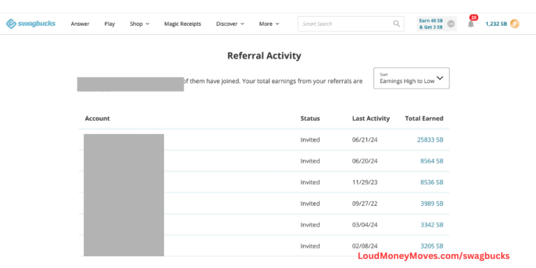 5 High Paying Referral Programs To Make Money In 2025 - Loud Money Moves