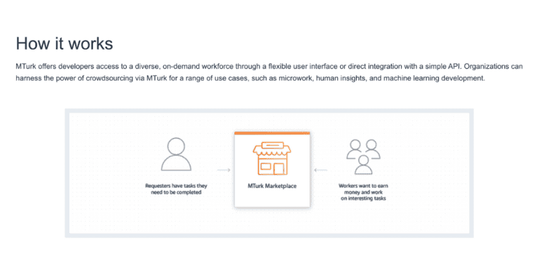 8 Amazon Remote Jobs To FINALLY Ditch The Commute - Loud Money Moves