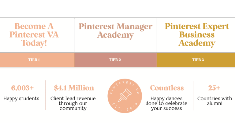 Pinterest Remote Jobs You Can Do Part-Time For Extra Money - Loud Money ...