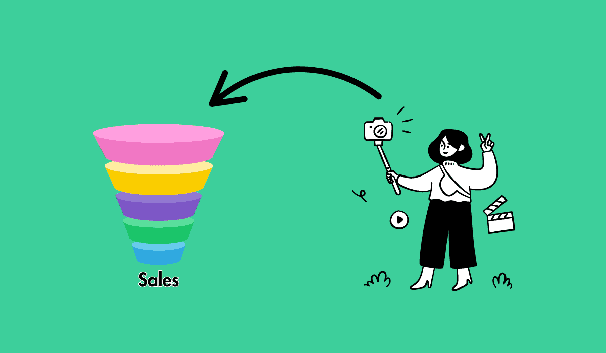 Digital Product Sales Funnel For Creators: How To Turn Content Into ...